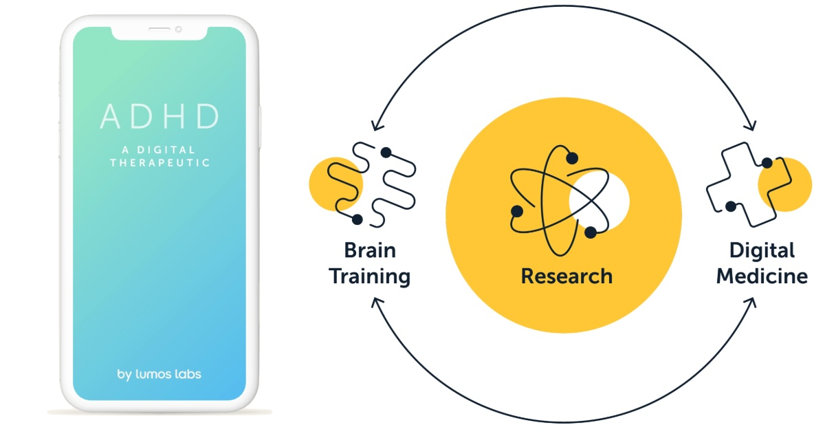 Scoop: Lumos Labs has FDA nod for ADHD DTx Prismira | pharmaphorum