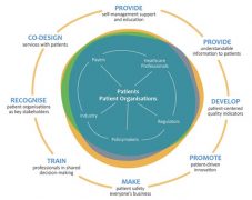 Putting patients as partners