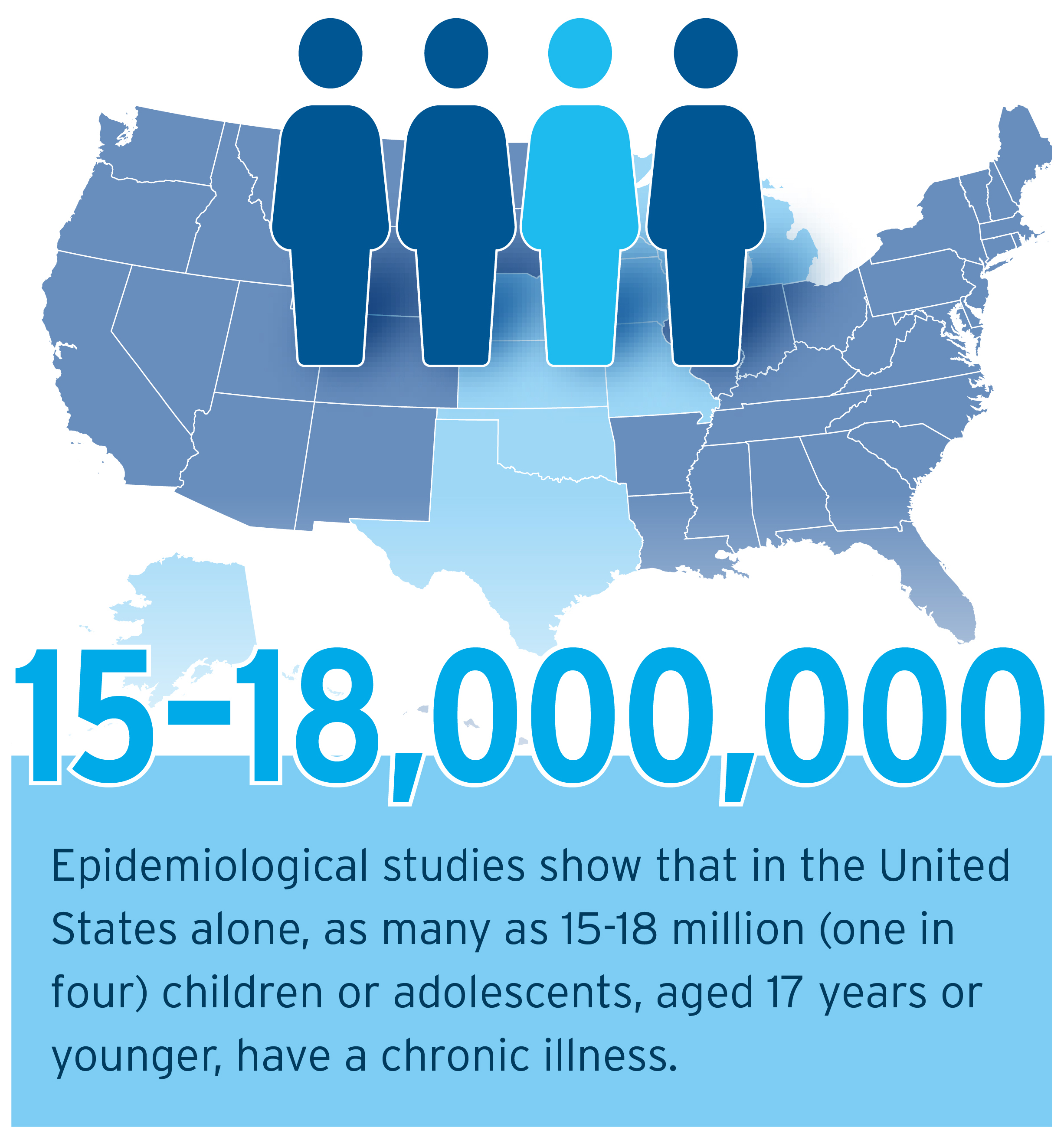 Managing Chronic Illness In Children And Adolescents Pharmaphorum