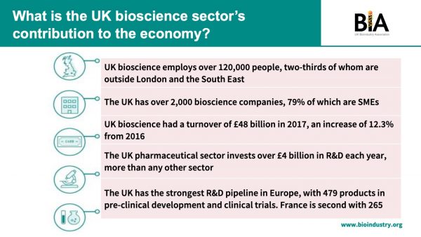Biotech in post-Brexit Britain: the future for the UK’s pharma ...