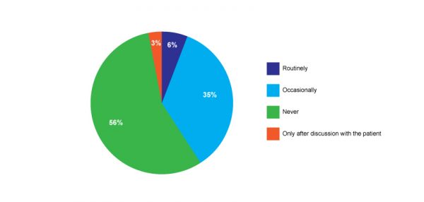 On the pulse of ASCO: pricing and clinical trial access