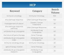 Research reveals search engine habits of patients and HCPs